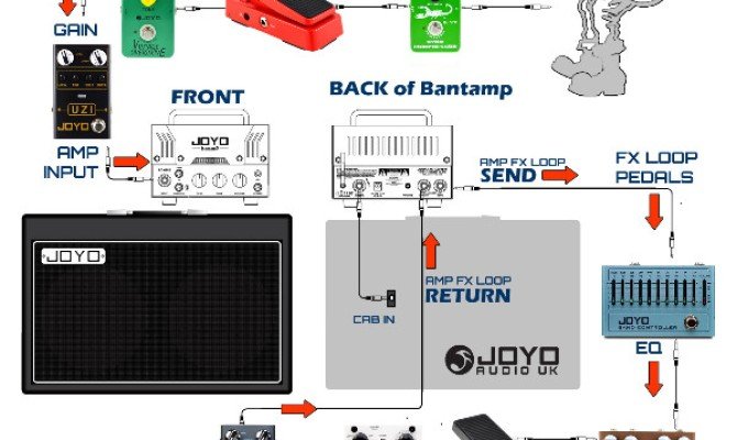 JOYO Product Manuals and Support